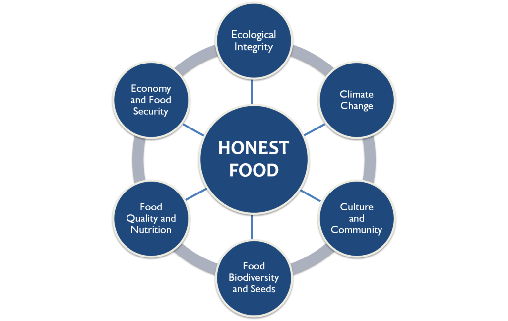 Honest Food Principles | Heritage Potatoes - Canada